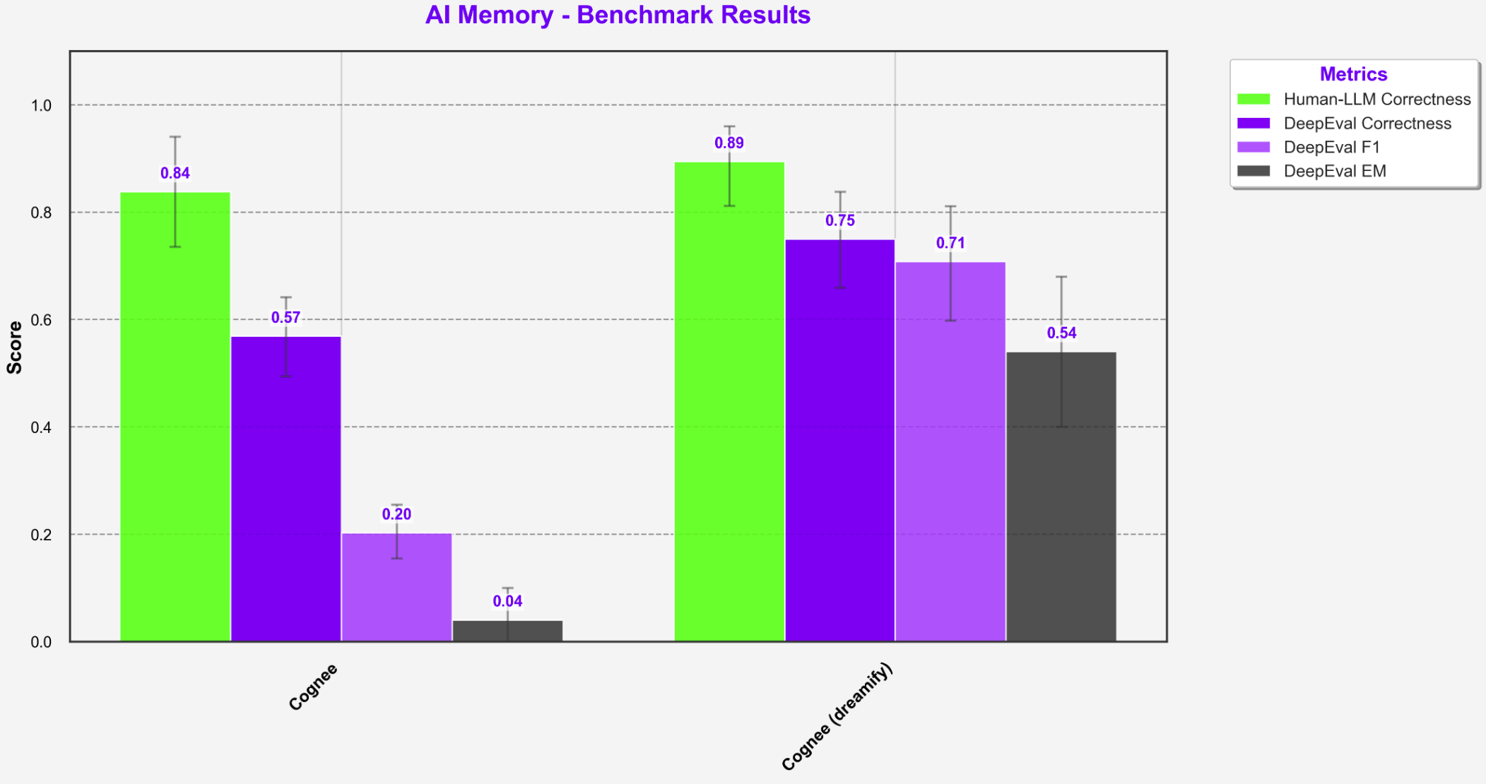 Cognee - AI Memory Tools Evaluation - Cognee, Mem0, Zep/Graphiti