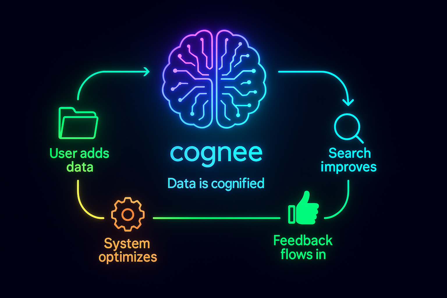 Cognee - File-Based AI Memory: A New Way to Store and Retrieve Data