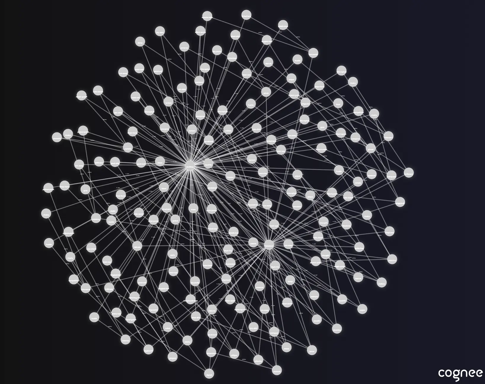 Cognee - Data Pipeline for AI: APIs and Relational Data to Knowledge Graph