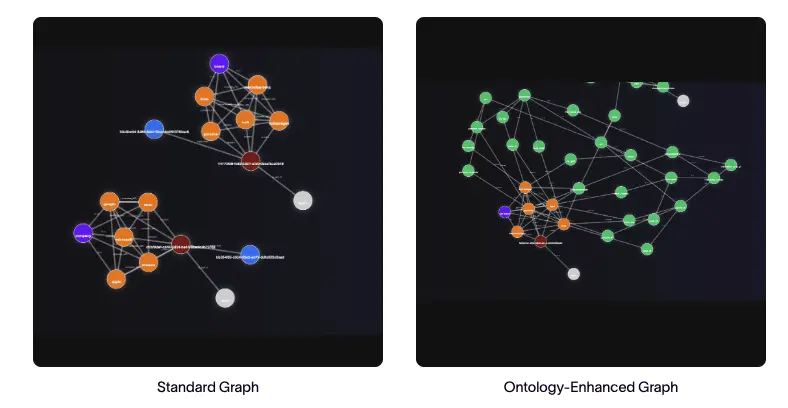 Cognee - Enhancing Knowledge Graphs with Ontology Integration | Cognee
