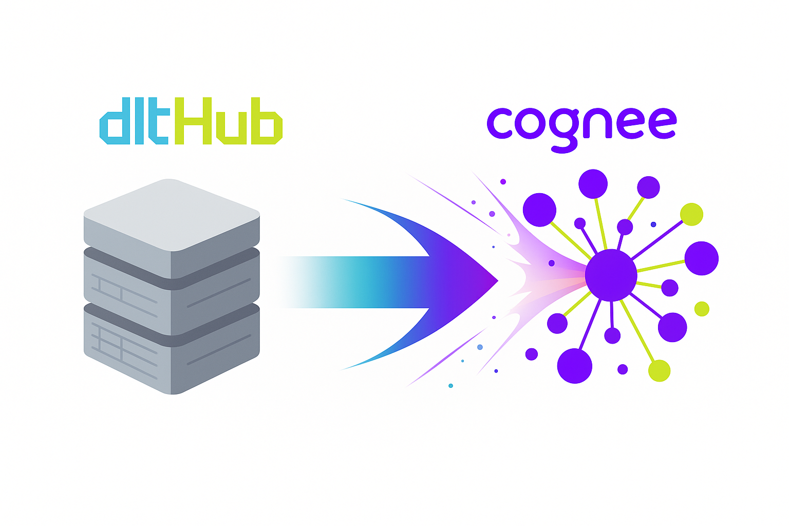 Cognee - Relational Database to Knowledge Graph: Query with LLMs